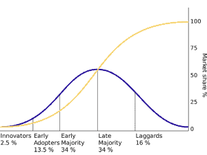 Crossing the Chasm Summary - High Tech Strategies