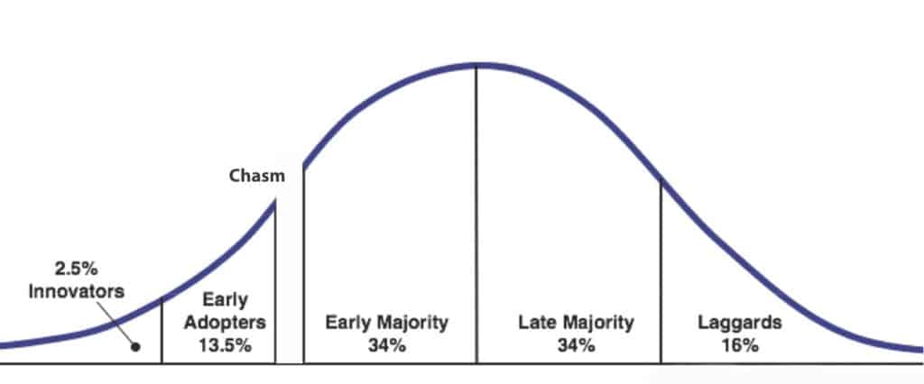 Crossing the Chasm Summary - High Tech Strategies