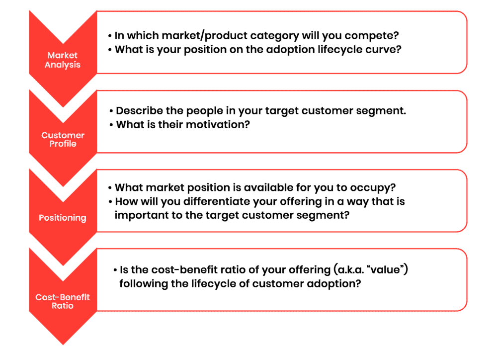 Value Creation - High Tech Strategies