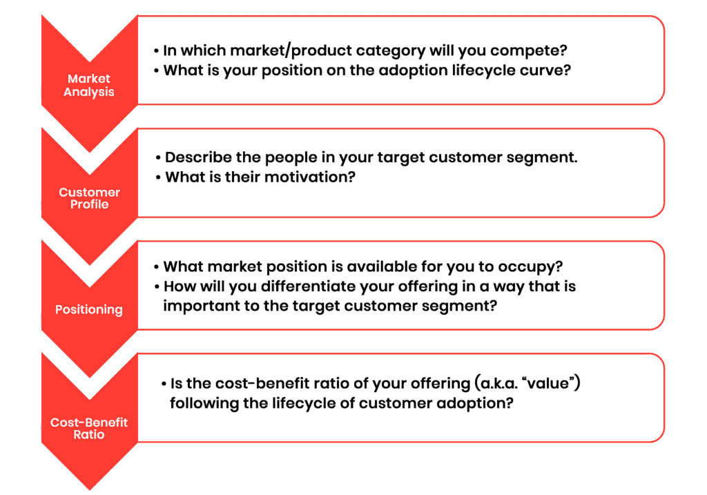 Value Creation - High Tech Strategies