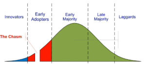 Chasm Crossing Confusion: Six Mistakes to Avoid