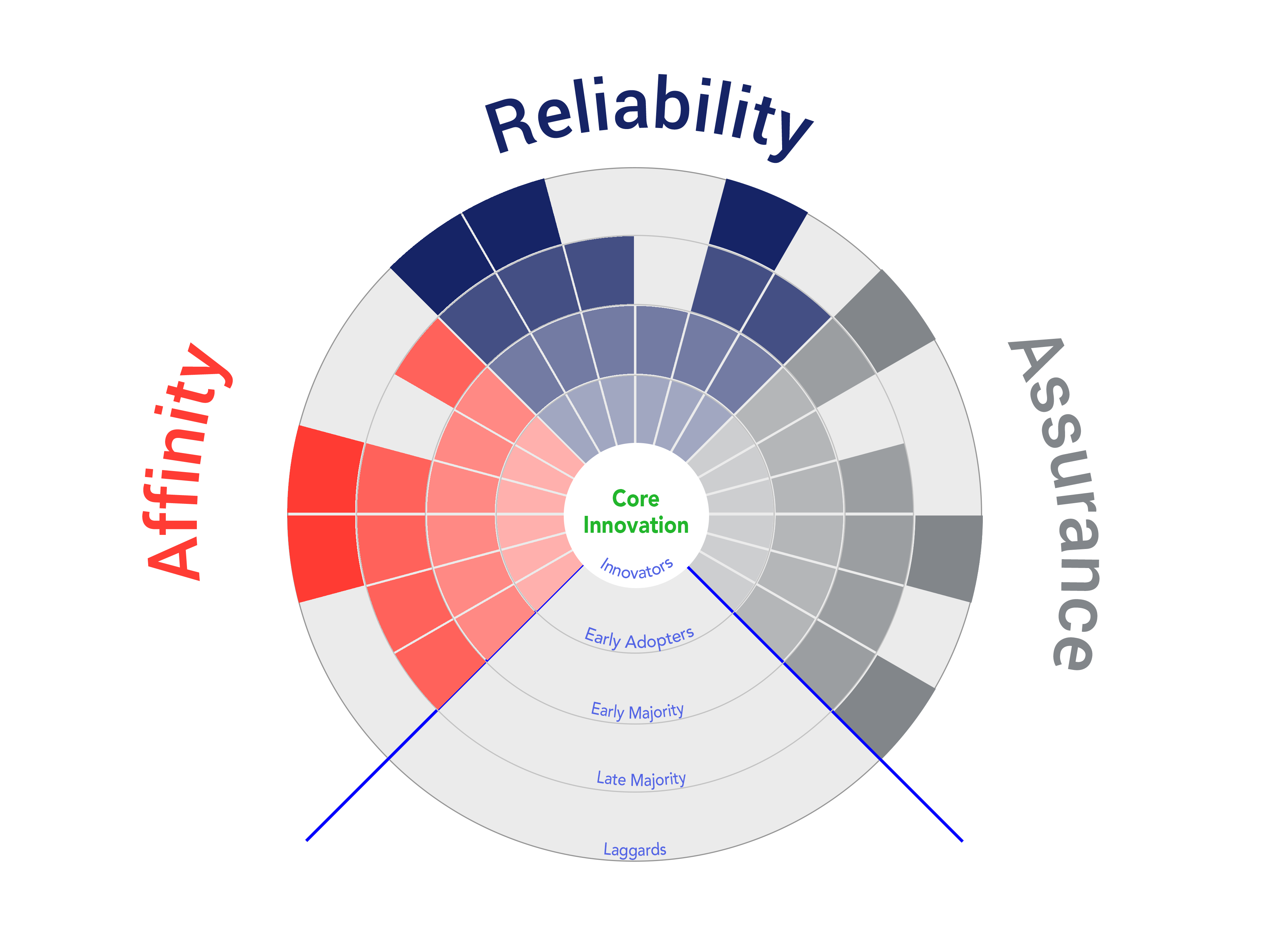 Change Management Based on Neuroscience